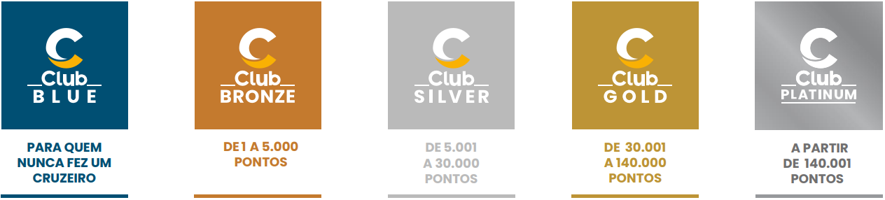 Como Funciona o C|Club Programa de Fidelidade da Costa Cruzeiros